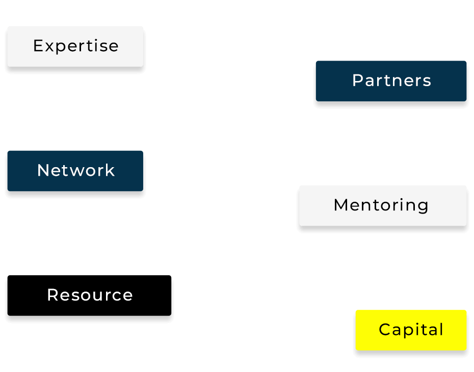 Off Grid Partners LLC - Bringing innovative ideas to life.